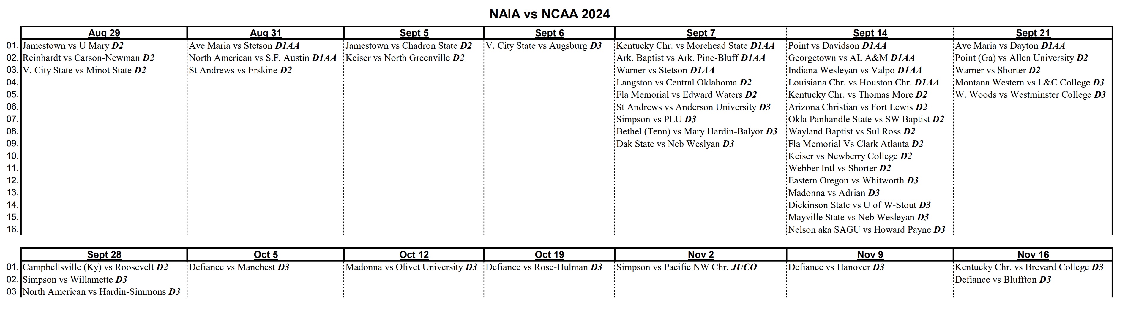 NAIA vs NCAA 2024 – – Football Talk – Victory Sports Network Forum